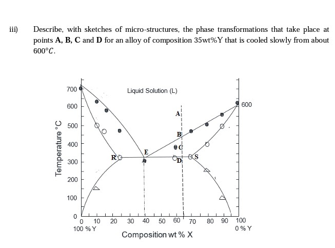 Solved Describe, with sketches of micro-structures, the | Chegg.com