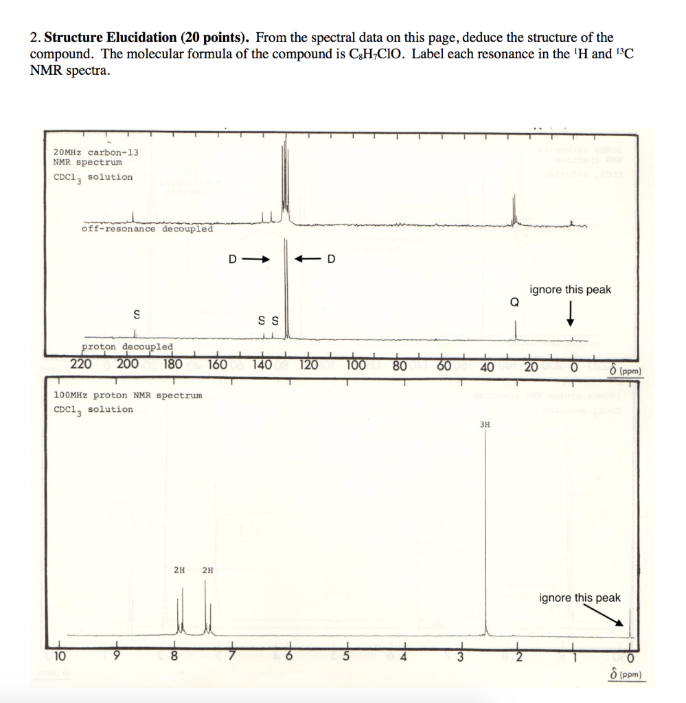 Solved Structure Elucidation (20 Points) From the spectral | Chegg.com