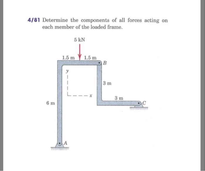 Solved 4/81 Determine the components of all forces acting on | Chegg.com