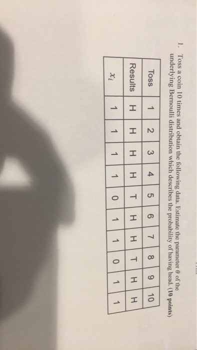 Solved Toss a coin 10 times and obtain the following data. | Chegg.com
