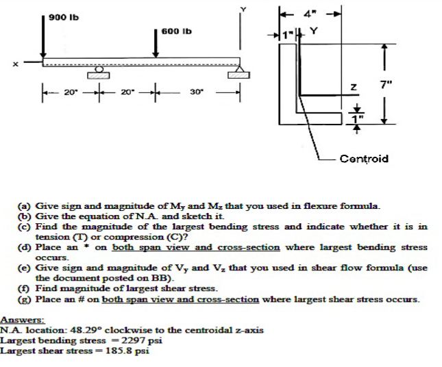 Solved The span view (left) and cross-section (right) have | Chegg.com