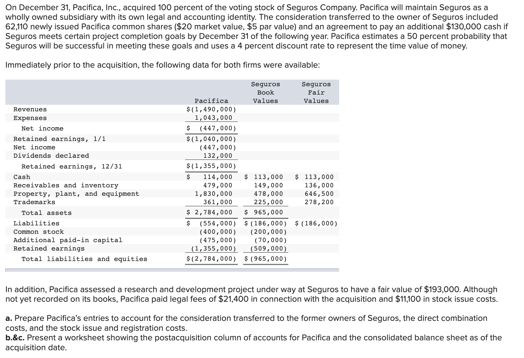 Solved On December 31, Pacifica, Inc., acquired 100 percent | Chegg.com