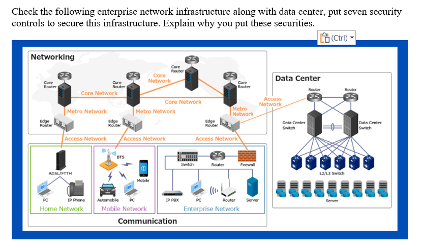 Solved Check the following enterprise network infrastructure | Chegg.com