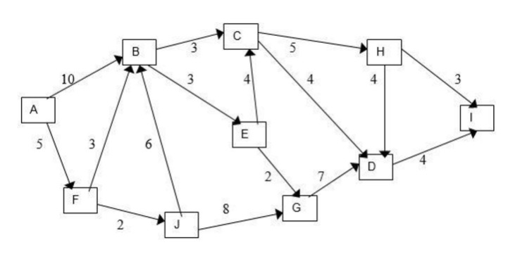 Solved TOW TASK: 1- trace with Floyd-Warshall algorithm and | Chegg.com