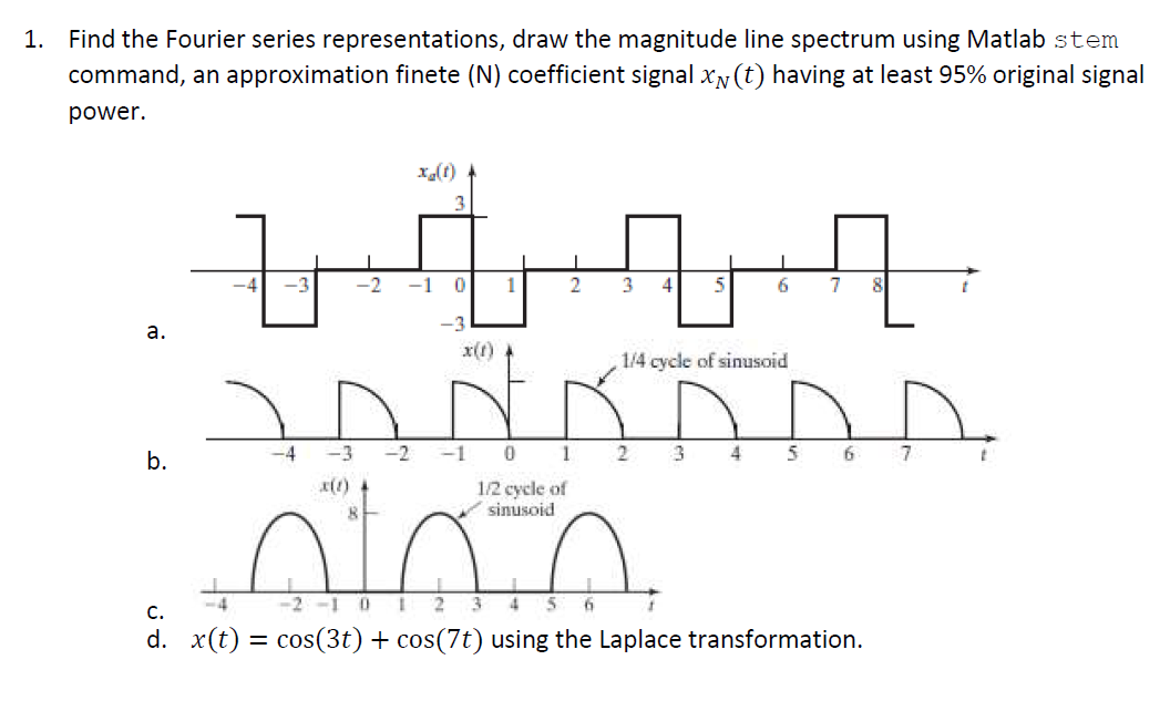 Solved 1. Find the Fourier series representations, draw the | Chegg.com