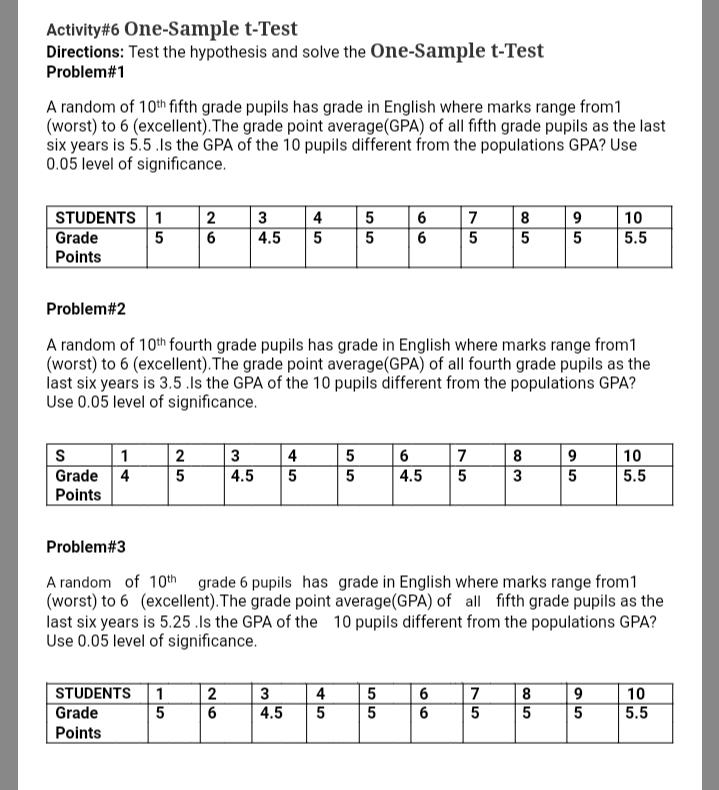 Solved Activity#6 One-Sample t-Test Directions: Test the | Chegg.com