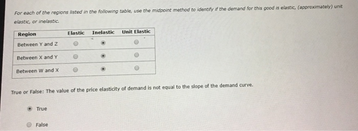 Solved for each of the regions listed in the following | Chegg.com