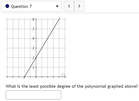 Solved What is the least possible degree of the polynomial | Chegg.com