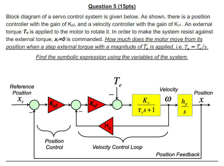 Solved Question 5 (15pts) Block diagram of a servo control | Chegg.com