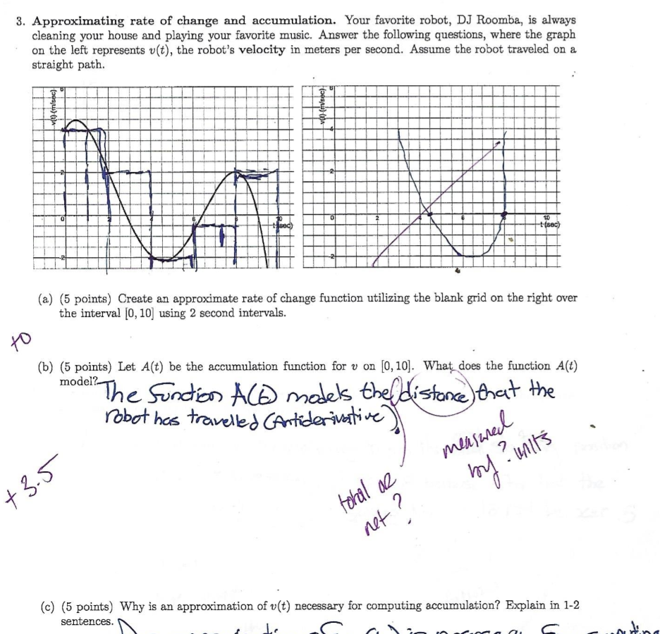 Solved 3. Approximating rate of change and accumulation. | Chegg.com
