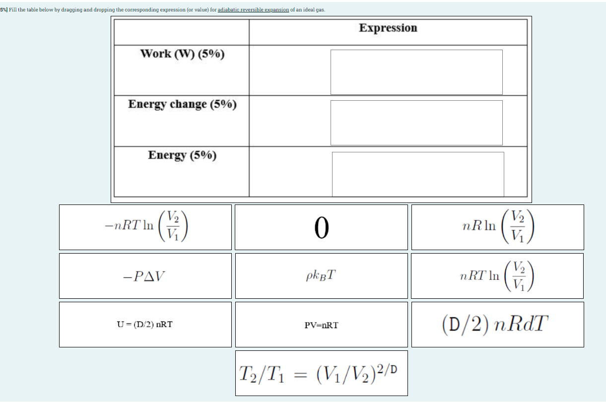 Solved 59] Fill the table below by dragging and dropping the | Chegg.com