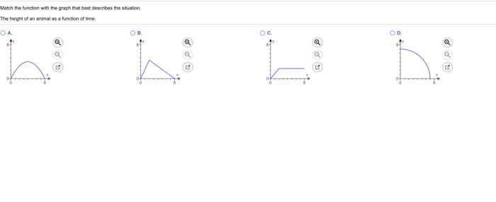 Solved Match the function with the graph that best describes | Chegg.com