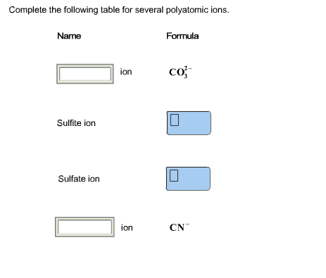 Solved Complete the following table for several polyatomic | Chegg.com