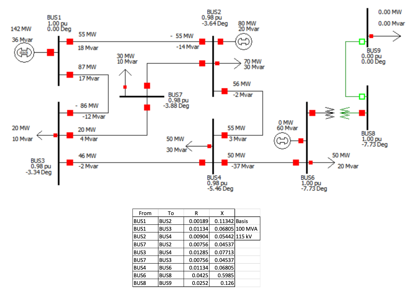 Solved Problem 4 The figure shows the power flow results for | Chegg.com