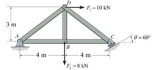 Solved The truss structure in the figure below is supported | Chegg.com