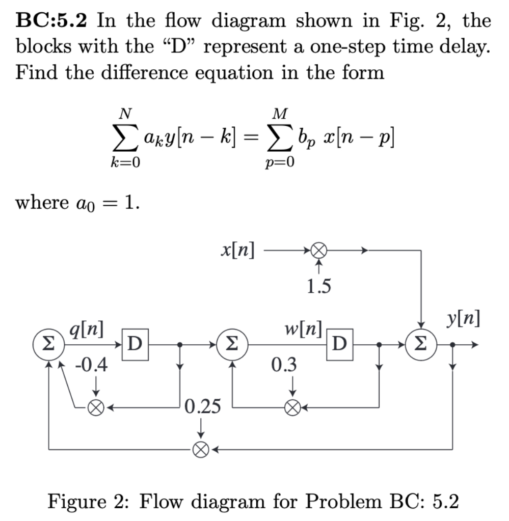 Solved BC:5.2 In the flow diagram shown in Fig. 2, the | Chegg.com