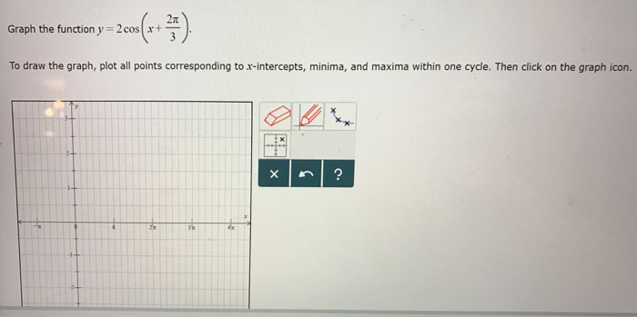 Solved Graph the function y = 2 cos (x + 2 pi/3). To draw | Chegg.com