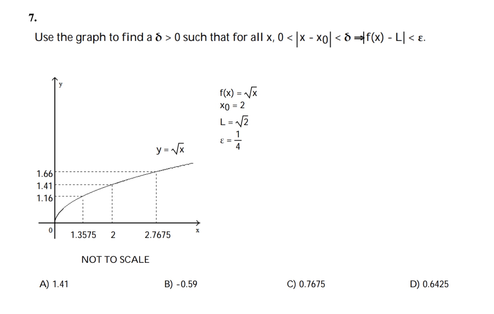 Solved Use the graph to find a δ>0 such that for all | Chegg.com