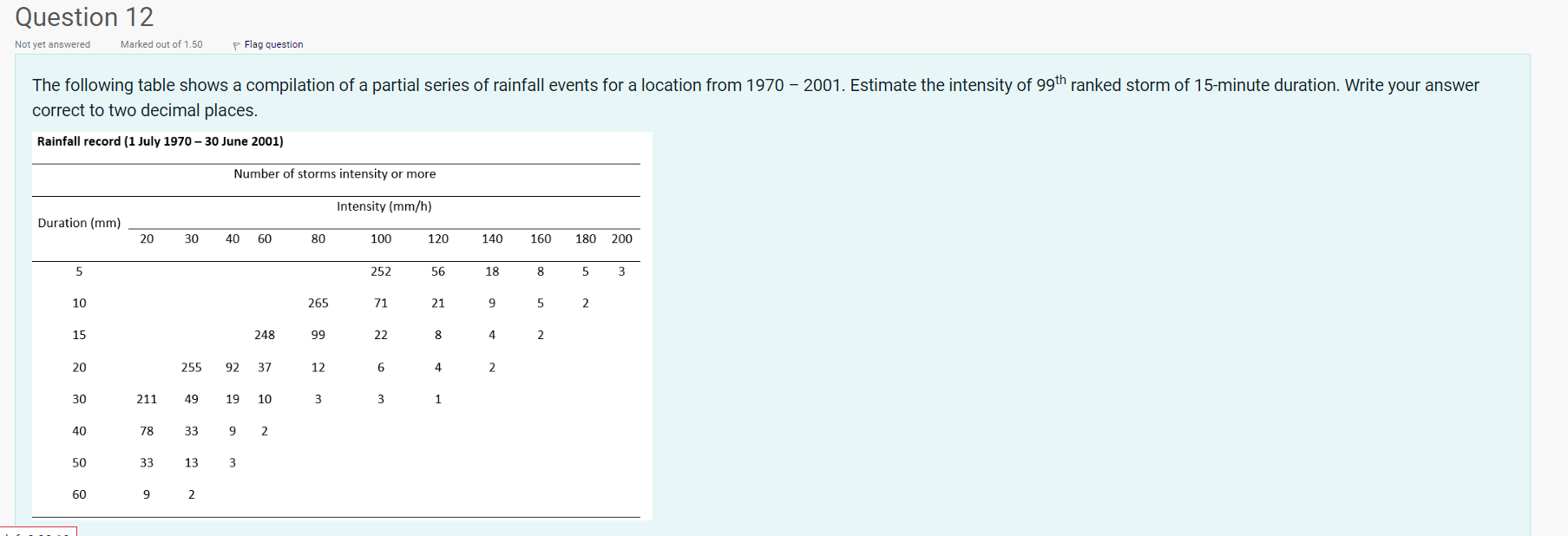 Solved Correct To Two Decimal Places Chegg