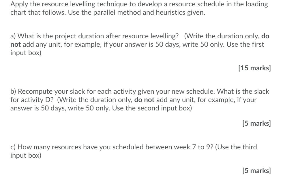 Solved Apply the resource levelling technique to develop a | Chegg.com