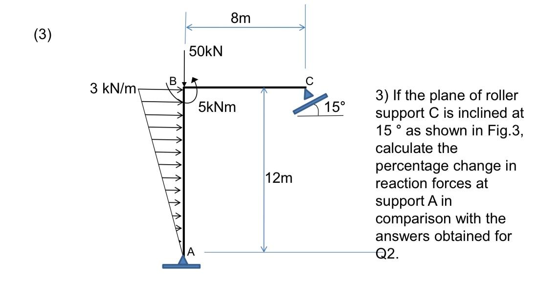 Solved (2) 2) Check statical determinacy of the frame | Chegg.com