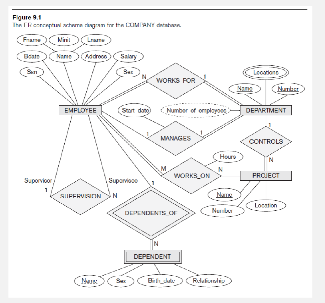 Solved we have part-time and full-time employees. These two | Chegg.com