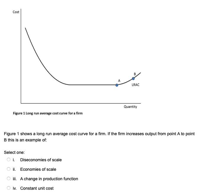 Solved Cost B A LRAC Quantity Figure 1 Long run average cost | Chegg.com