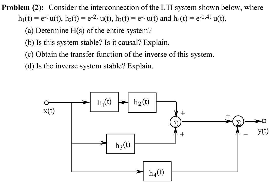 Solved Problem (2): Consider the interconnection of the LTI | Chegg.com