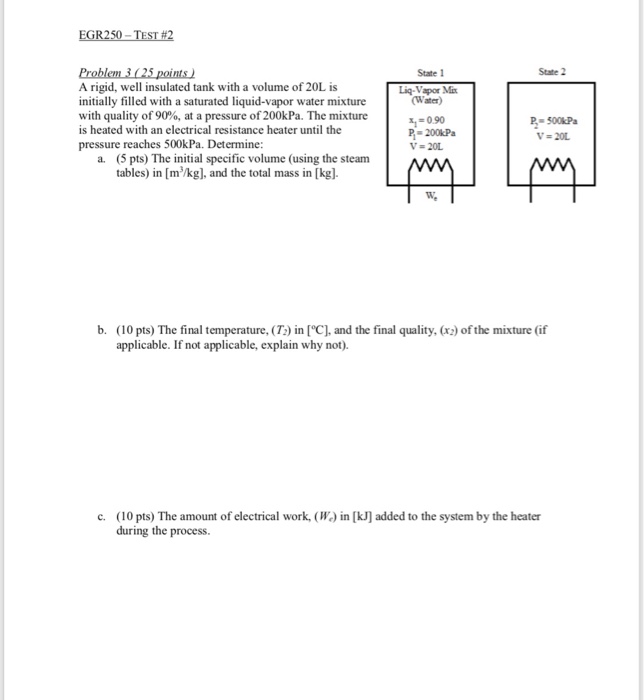Solved Problem 1 (25 points (2pts) On a P-y plot, a line of | Chegg.com