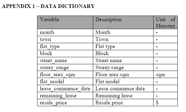 Solved The dataset used in this assignment contains | Chegg.com