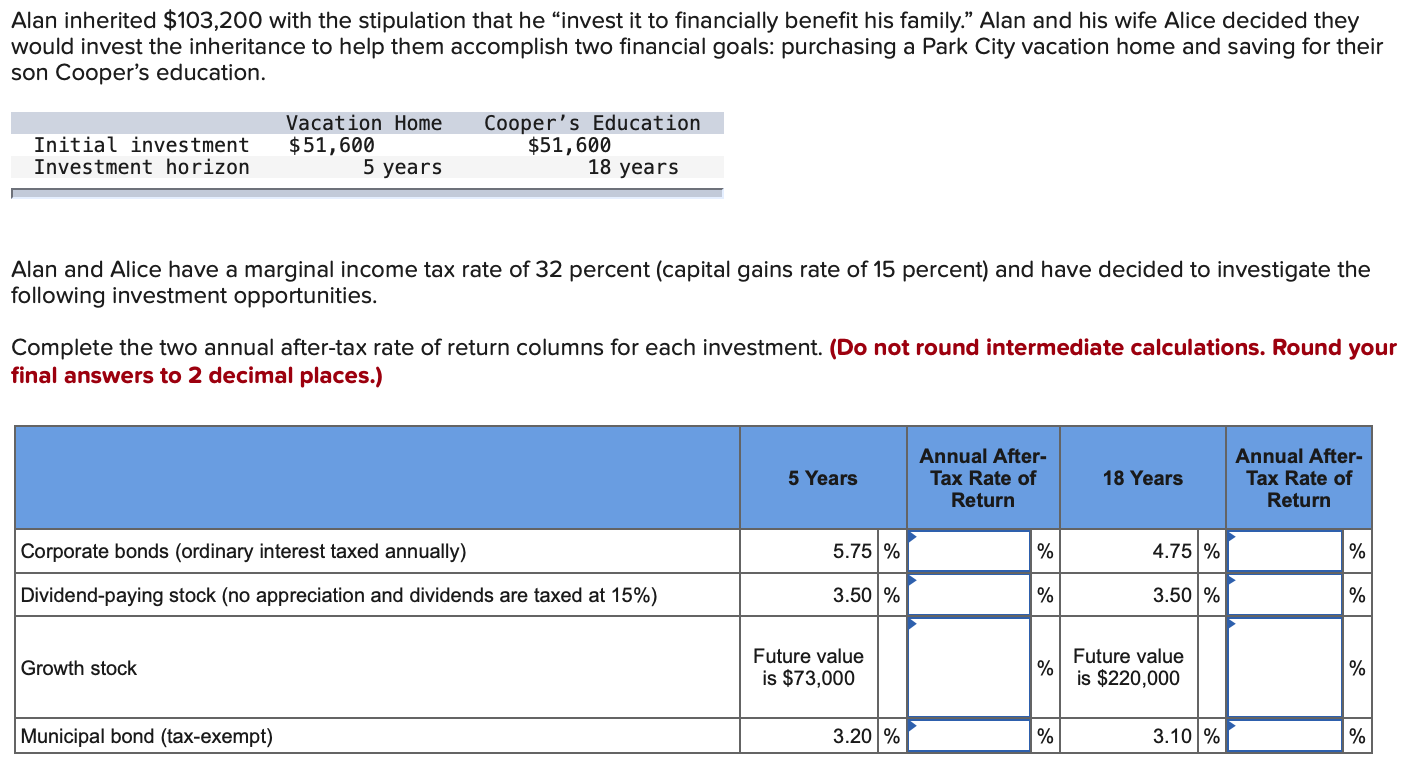 Solved Alan inherited $103,200 with the stipulation that he | Chegg.com Solved Alan inherited $103,200 with the stipulation that he | Chegg.com