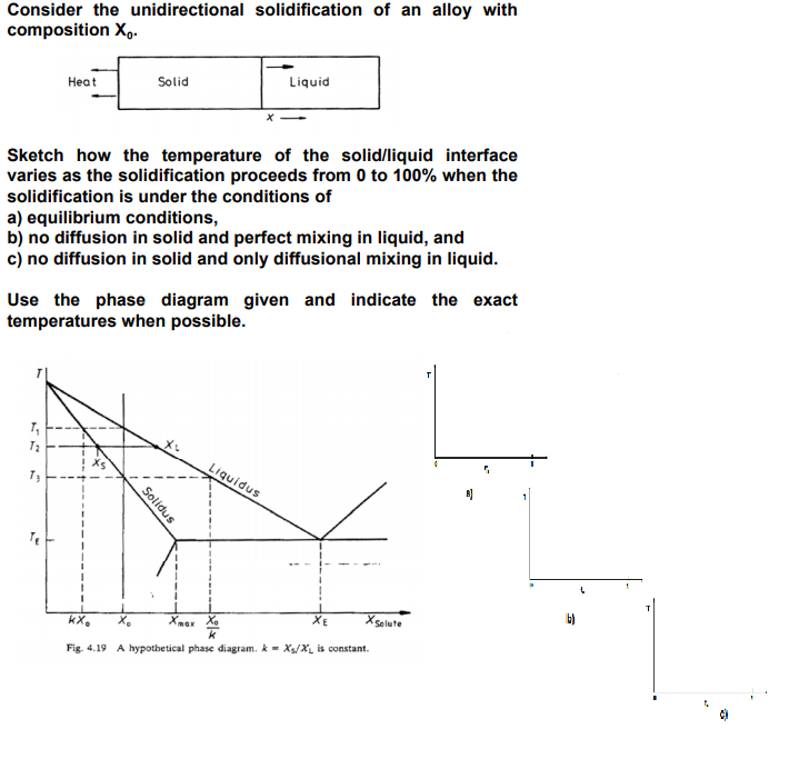 Consider the unidirectional solidification of an | Chegg.com