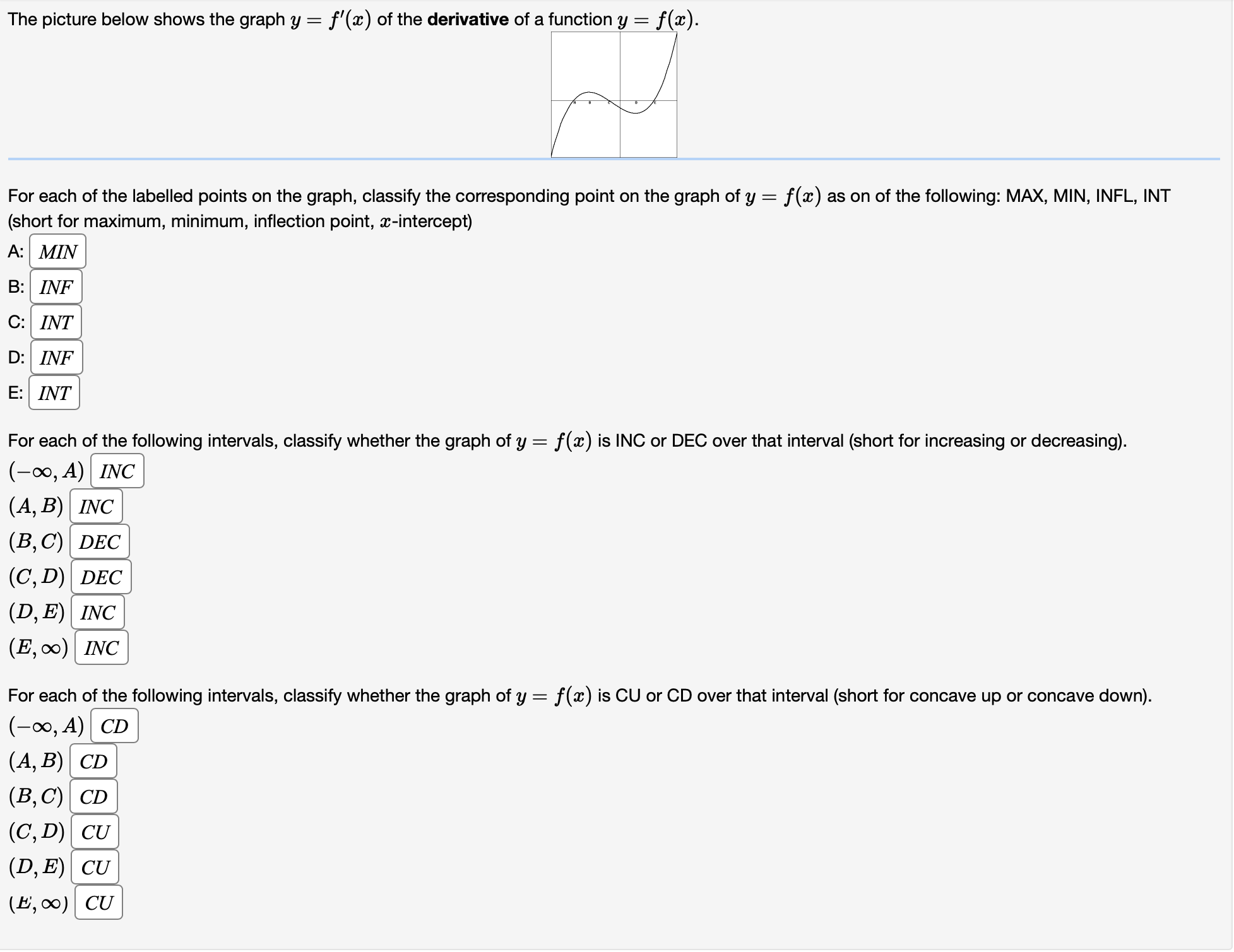 Solved The picture below shows the graph y=f′(x) of the | Chegg.com