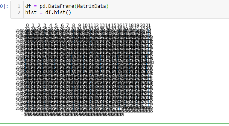 Solved I am trying to plot a histogram from matrix in a | Chegg.com