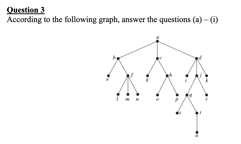 Solved Question 3 According to the following graph, answer | Chegg.com