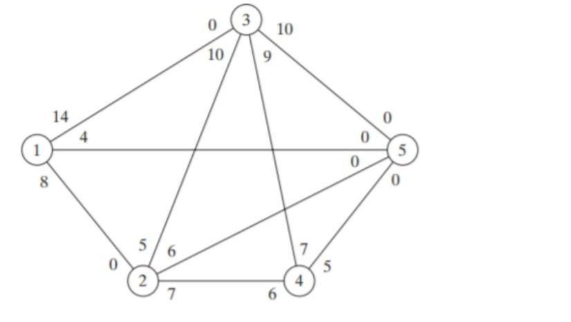 Solved Find the maximum flow from node 1 to node 5 (no | Chegg.com