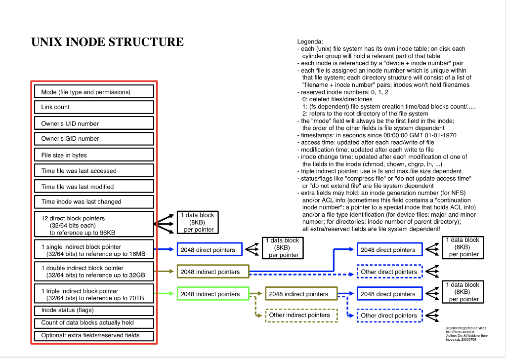 Solved CODING IN C PLEASE! See the startup program | Chegg.com