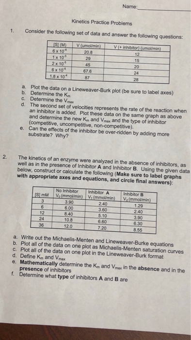 Solved Name: Kinetics Practice Problems 1. Consider the | Chegg.com