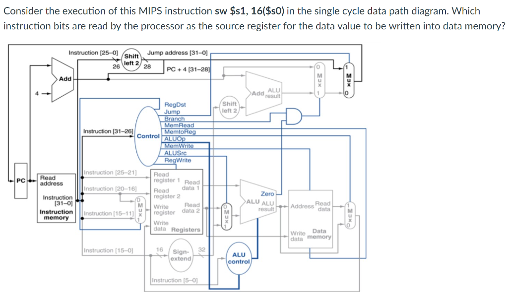 Solved Consider the execution of this MIPS instruction sw | Chegg.com