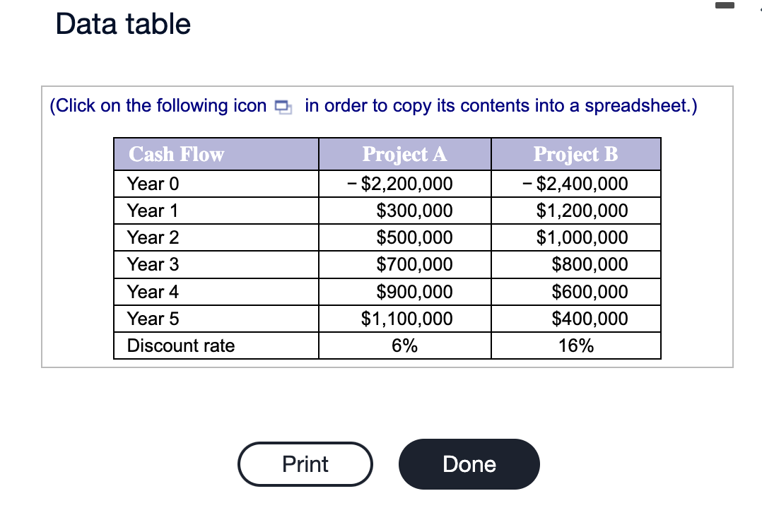 Solved Profitability index. Given the discount rate and the | Chegg.com