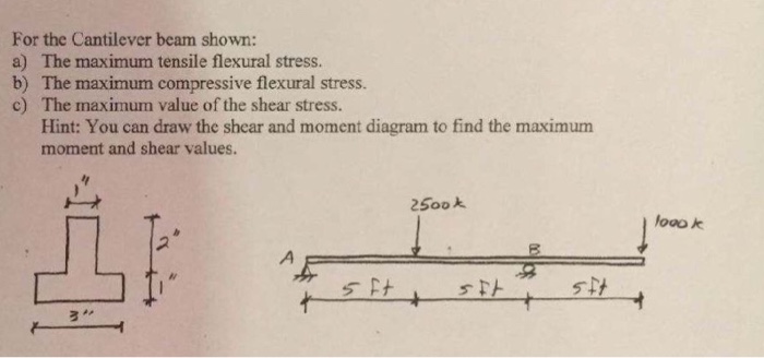 Solved For the Cantilever beam shown: a) The maximum | Chegg.com