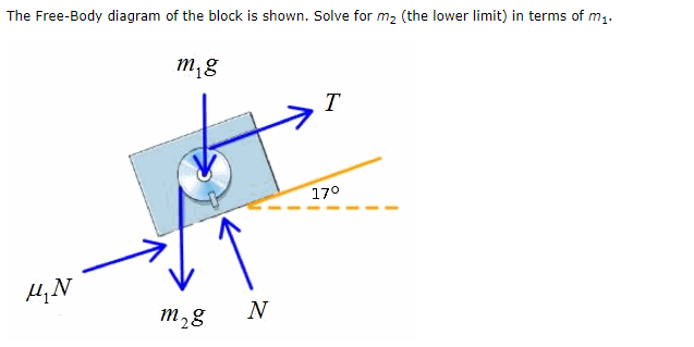 Solved Determine the range of mass m2 for which the system | Chegg.com