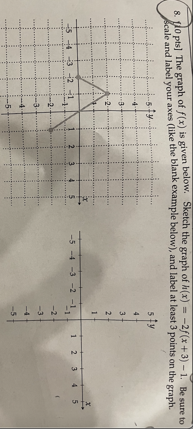 Solved 8. [10 pts] The graph of f(x) is given below. Sketch | Chegg.com