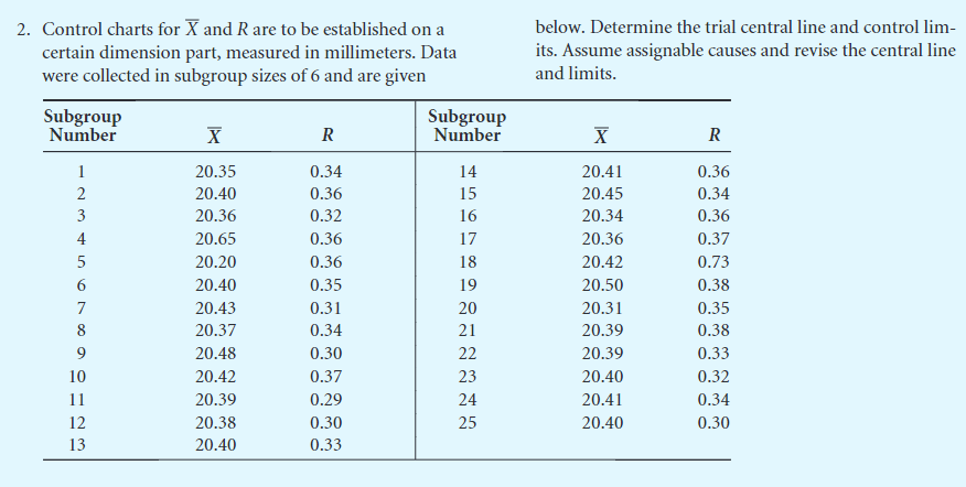 Solved 2. Control charts for Xˉ and R are to be established | Chegg.com