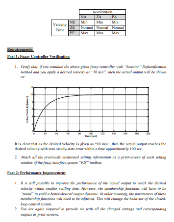 Q2: Simulation of Fuzzy Control System by MATLAB A | Chegg.com