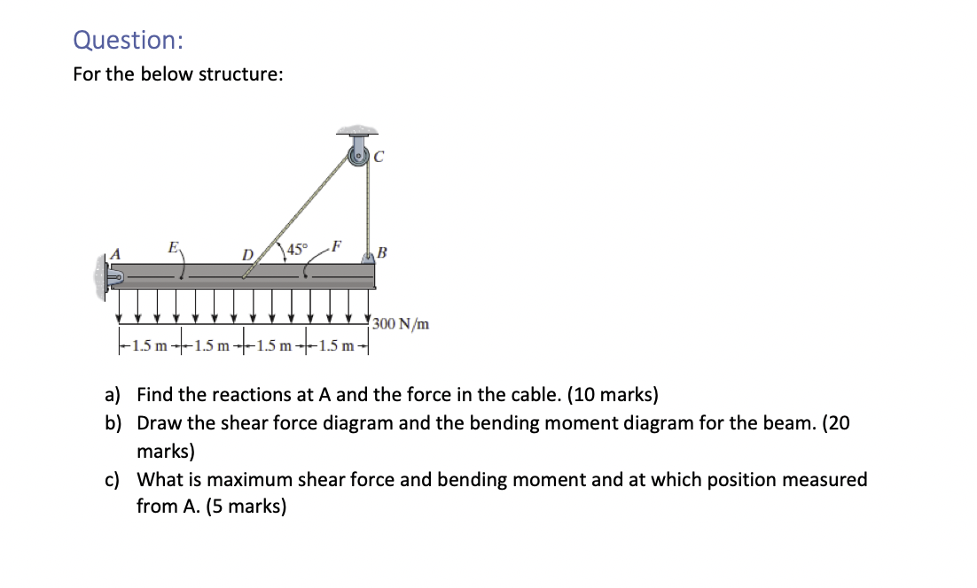 Solved please include the FBD and the calculations and | Chegg.com