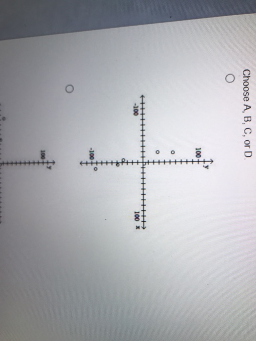 Solved Question 17 Construct a scatterplot for the given | Chegg.com Solved Question 17 Construct a scatterplot for the given | Chegg.com