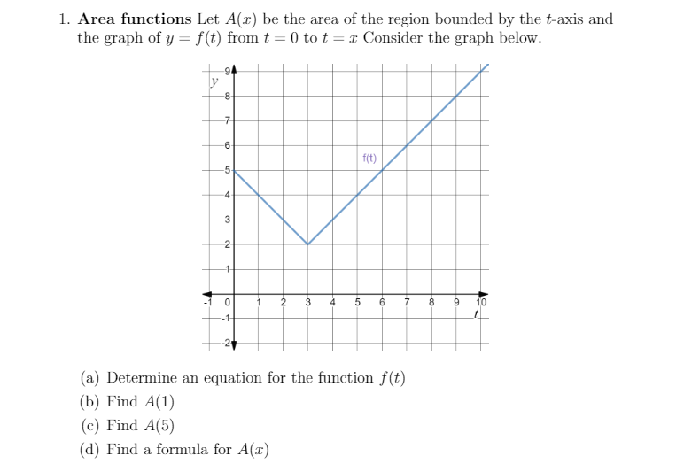 Solved 1.Area functions Let A(x) be the area of the region | Chegg.com