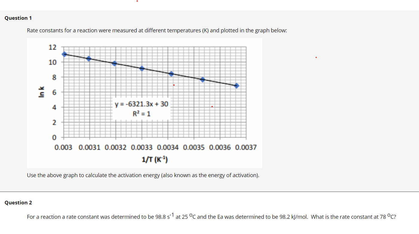 Solved Question 1 Rate constants for a reaction were | Chegg.com
