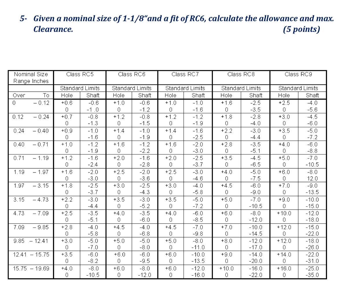 Solved 5- Given a nominal size of 1-1/8“and a fit of RC6, | Chegg.com